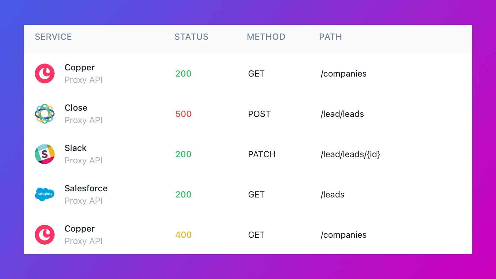 Apideck HubSpot Integration | Connect Them Today